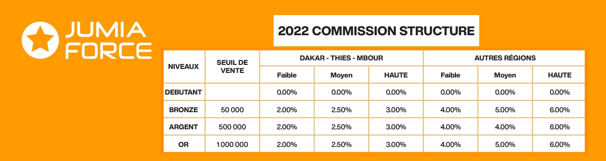 Jforce commissions - Prix au Sénégal | Jumia SN