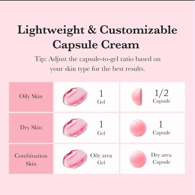 Medicube Crème hydratante en capsules, TXA + Niacinamide
